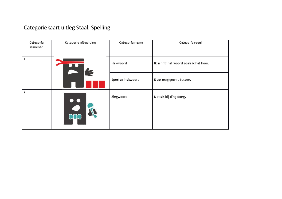 Categoriekaart Uitleg Staal: Spelling Instructies en Voorbeelden ...