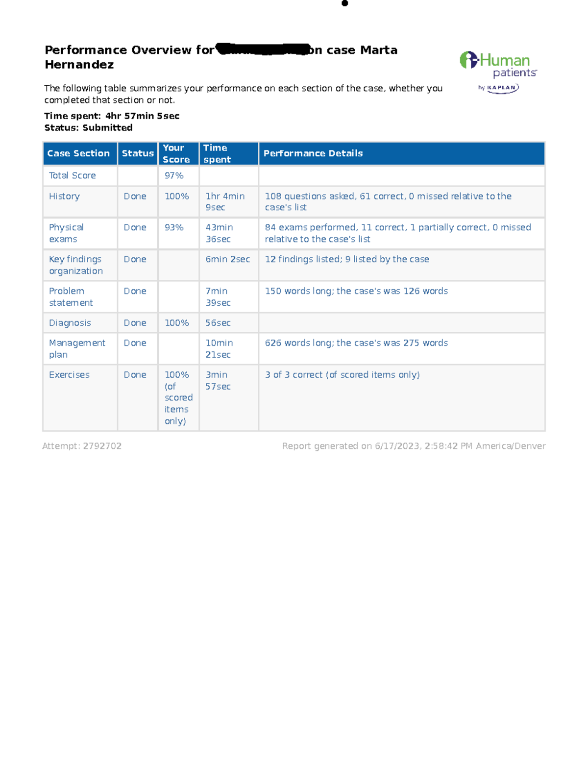 Week 5 iHuman Case Study Report: Patient Lidia Aleman - Marta Hernandez ...