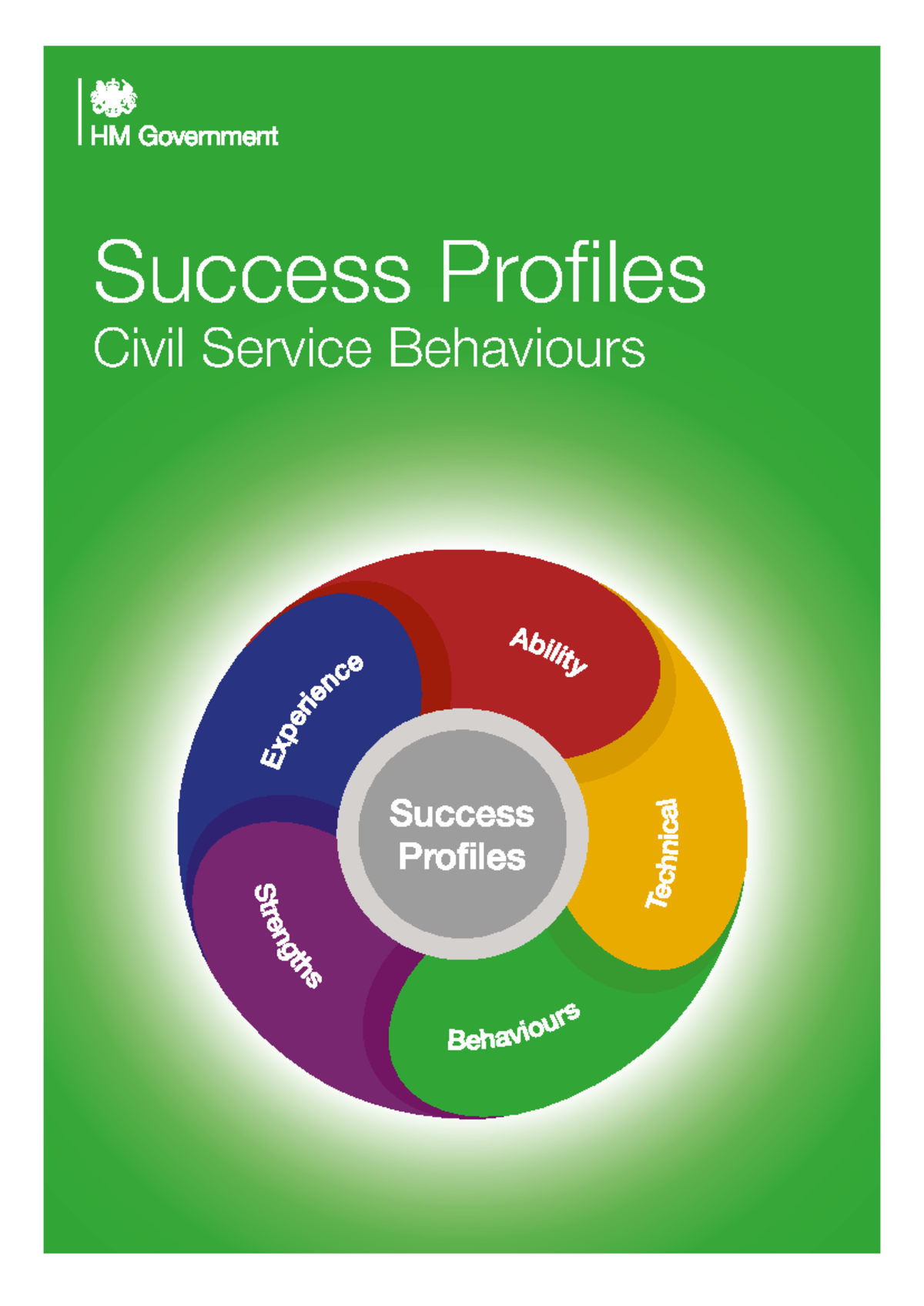 Success profiles - Civil service - Success Profile Framework Success ...