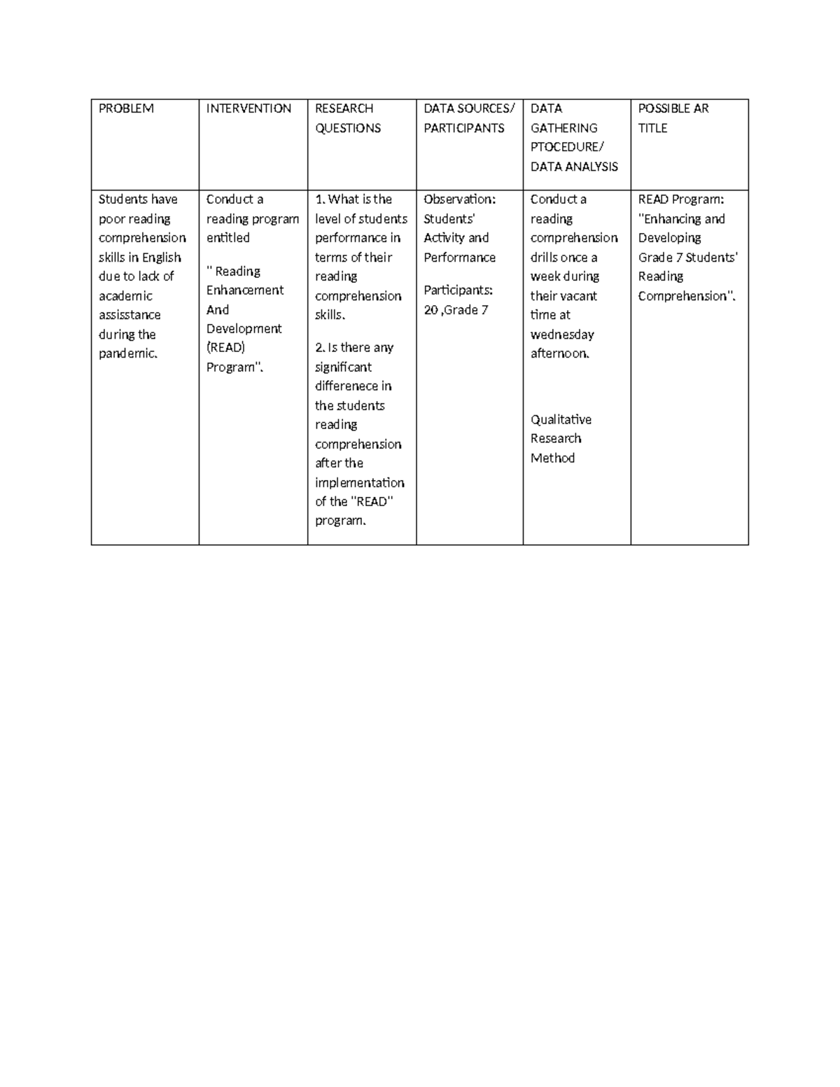 Action Research 1: Enhancing Grade 7 Reading Comprehension Skills - Studocu