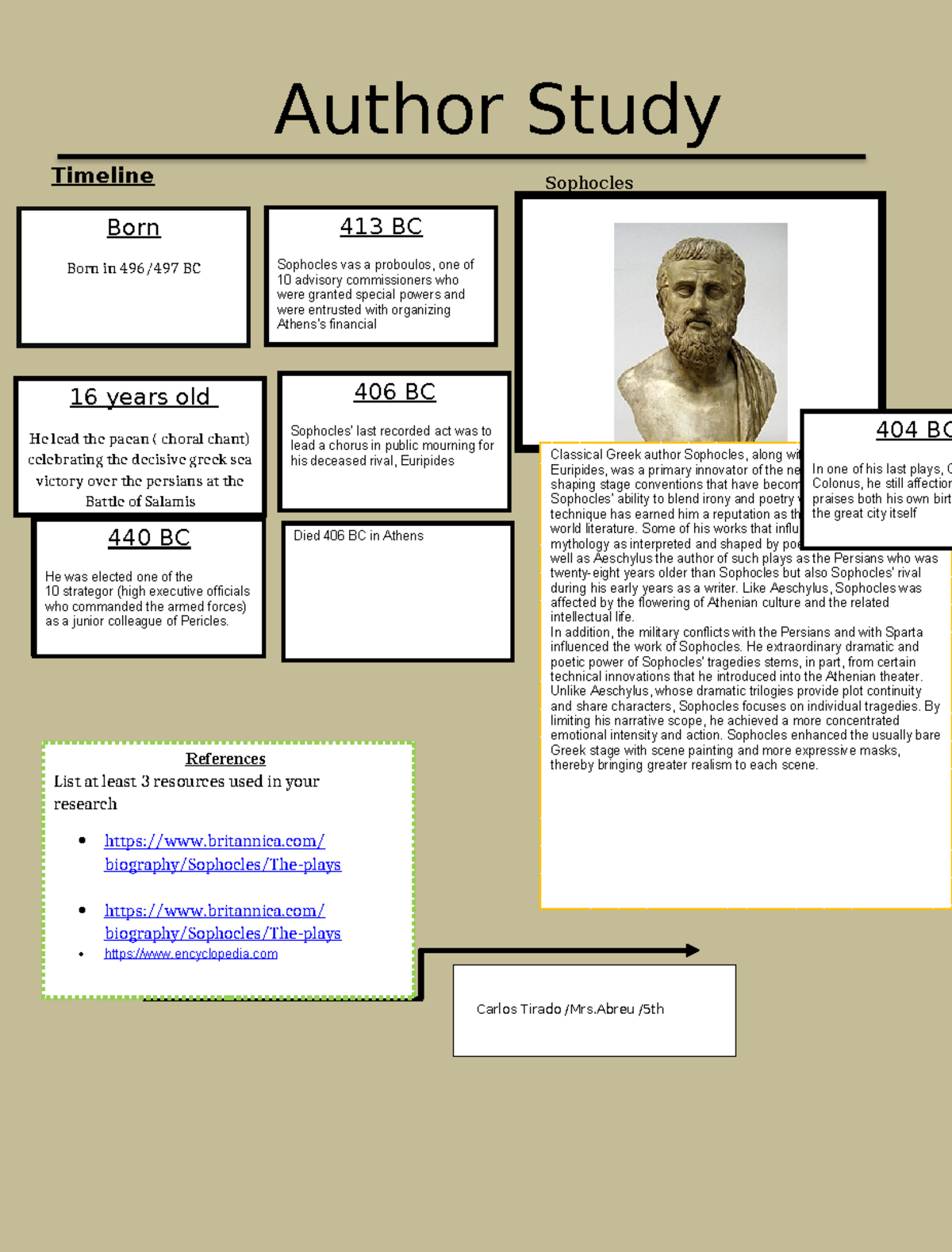 Author Study: Sophocles (BC 413-406) - Timeline & Influence - Studocu