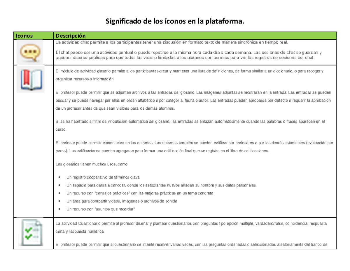 Significado de los Iconos en la Plataforma MOODLE: Guía Completa - Studocu