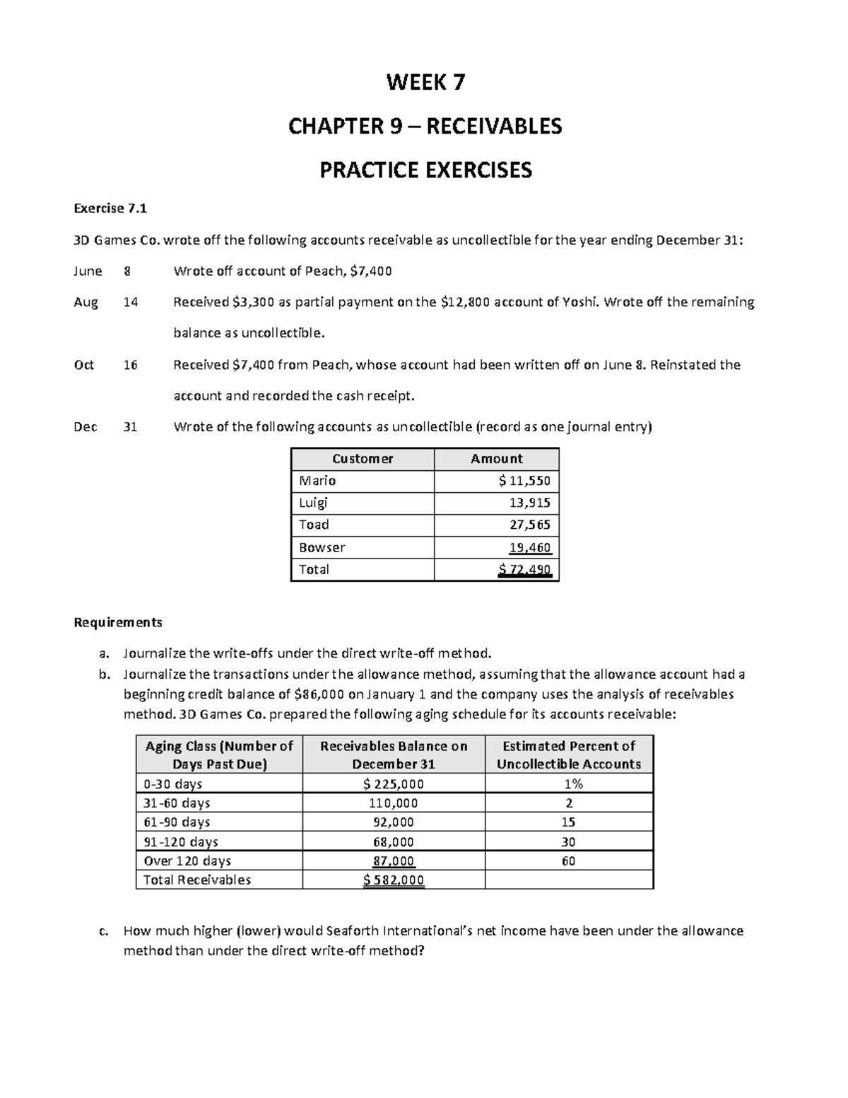 CH9 Practice Exercise Sol - WEEK 7 CHAPTER 9 – RECEIVABLES PRACTICE EXERCISES Exercise 7. 3D ...