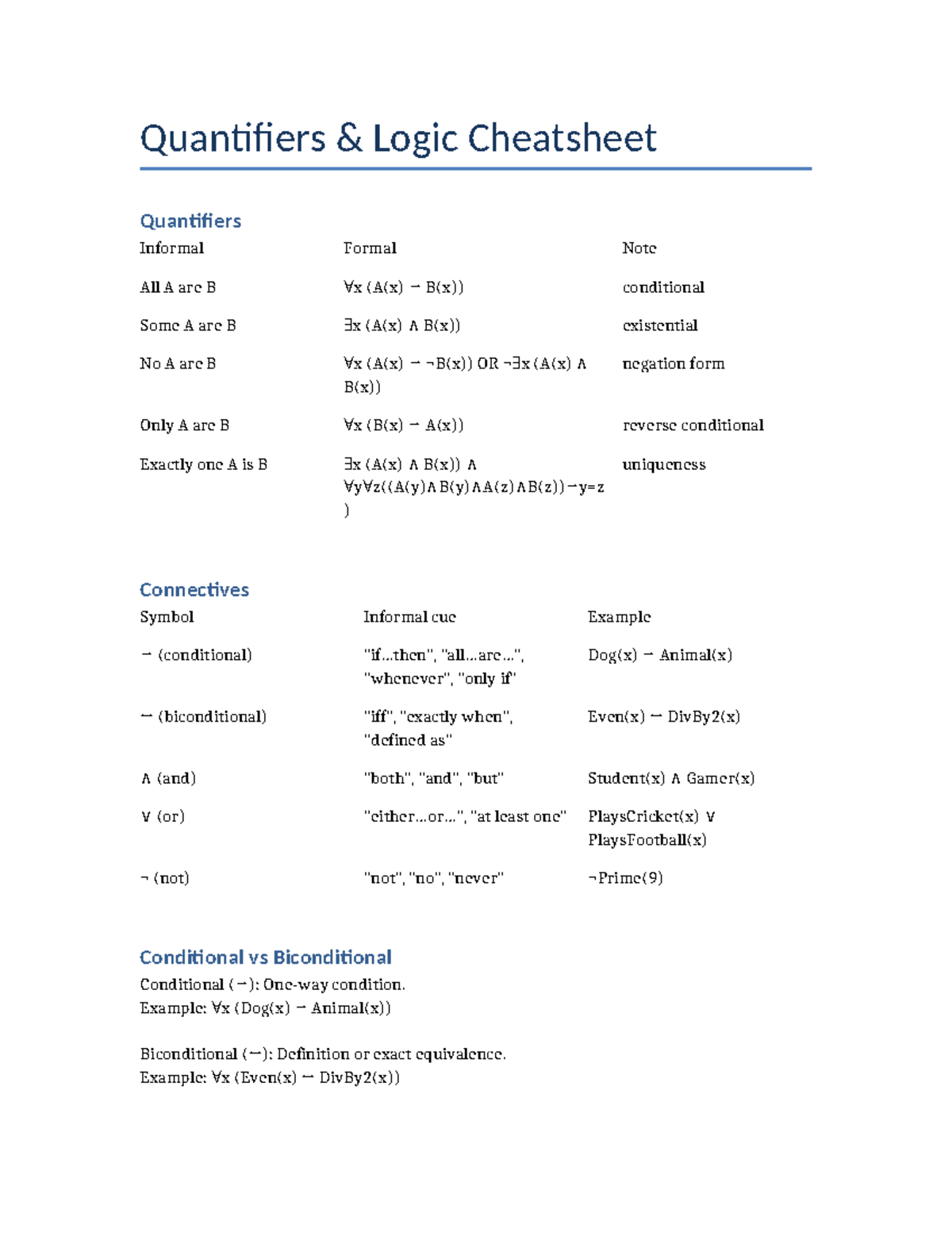 Logic Cheatsheet: Quantifiers and Connectives Overview - Studocu