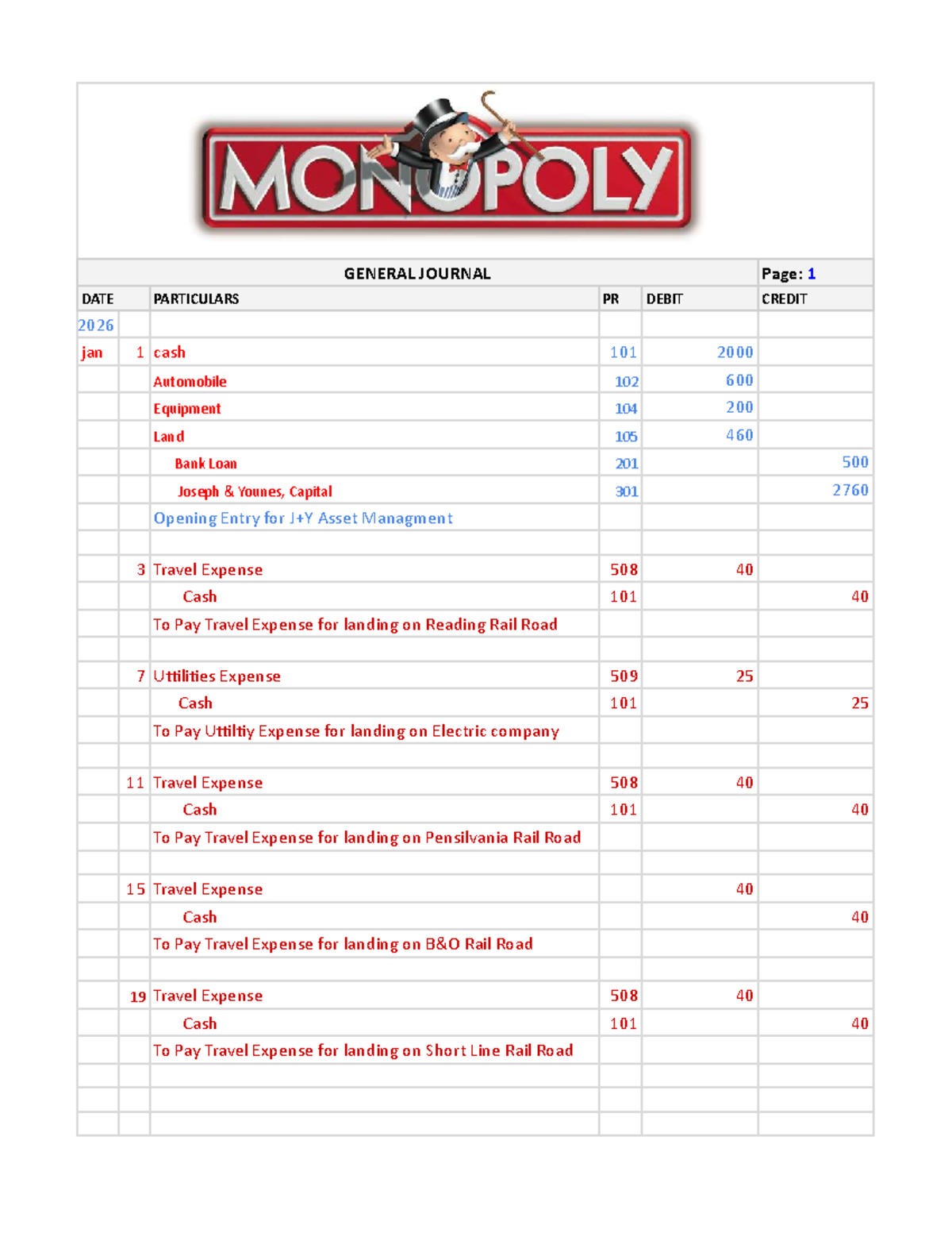 GENERAL JOURNAL ENTRIES FOR ASSET MANAGEMENT (J1) - Studocu