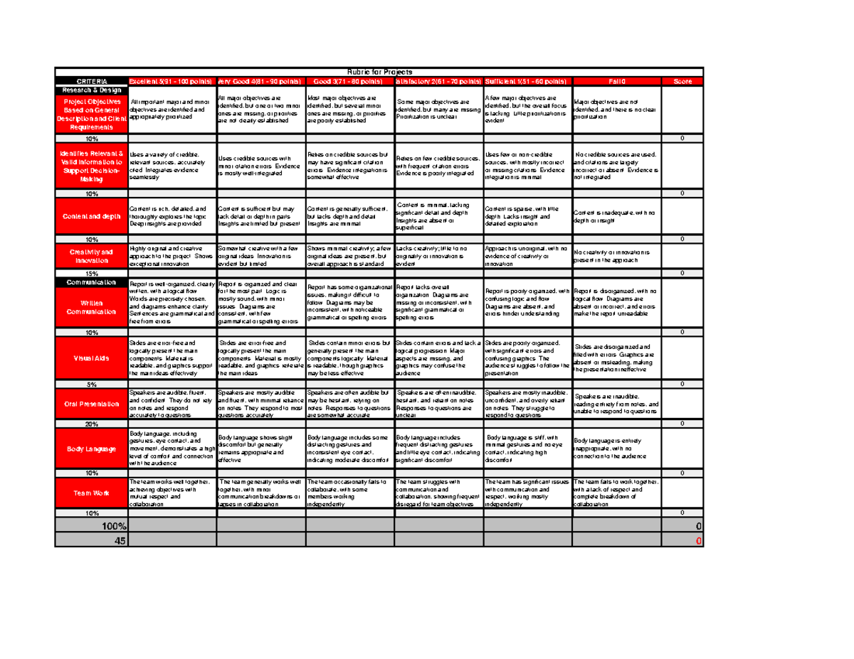 Rubric for Projects Evaluation Criteria - CRITERIA - Studocu