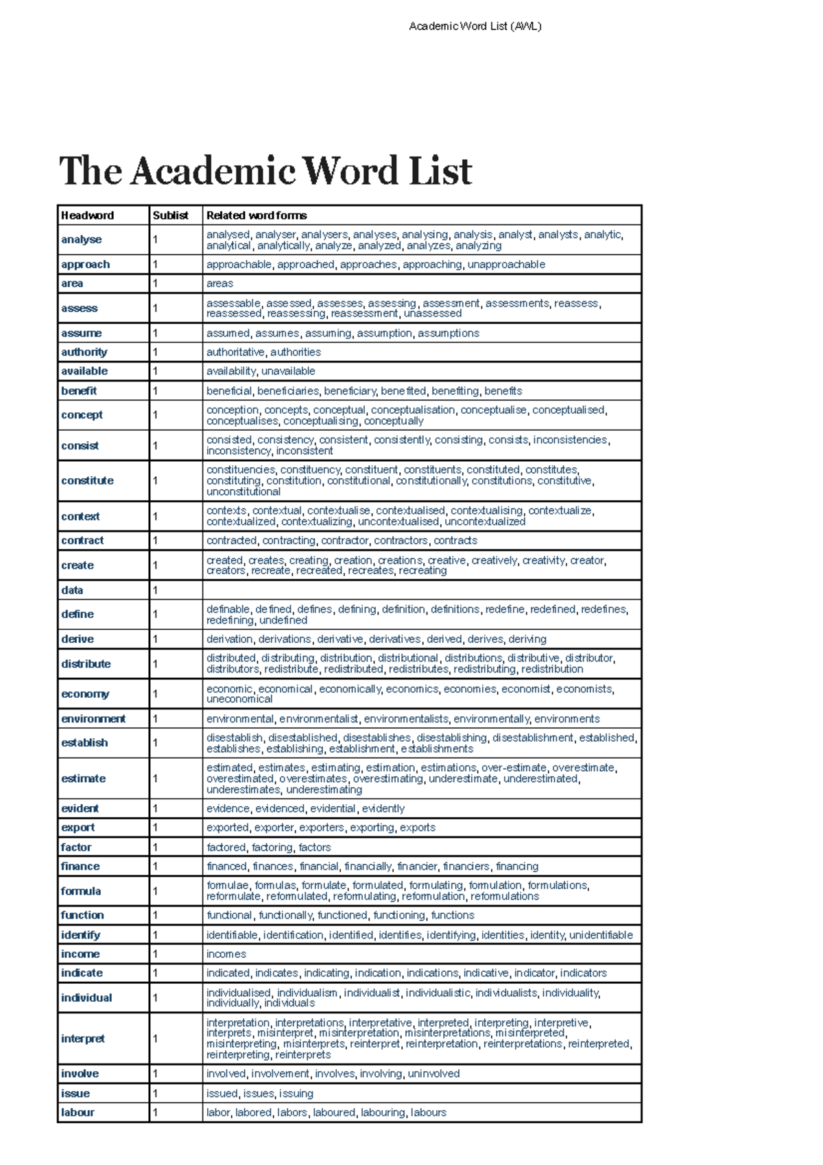 Revised Academic Word List (AWL) with Headwords and Forms - Studocu