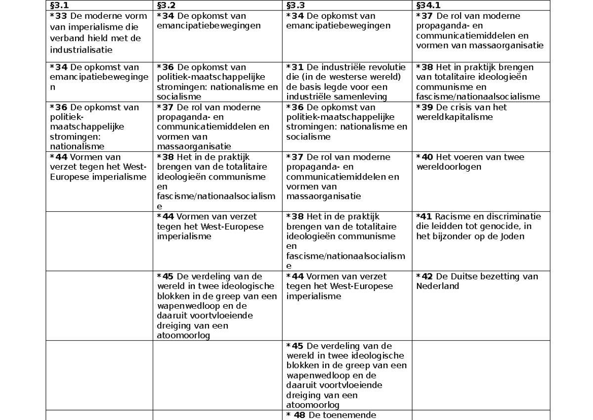 Kenmerkende Aspecten van Historische Contexten 3 & 4 in Geschiedenis ...