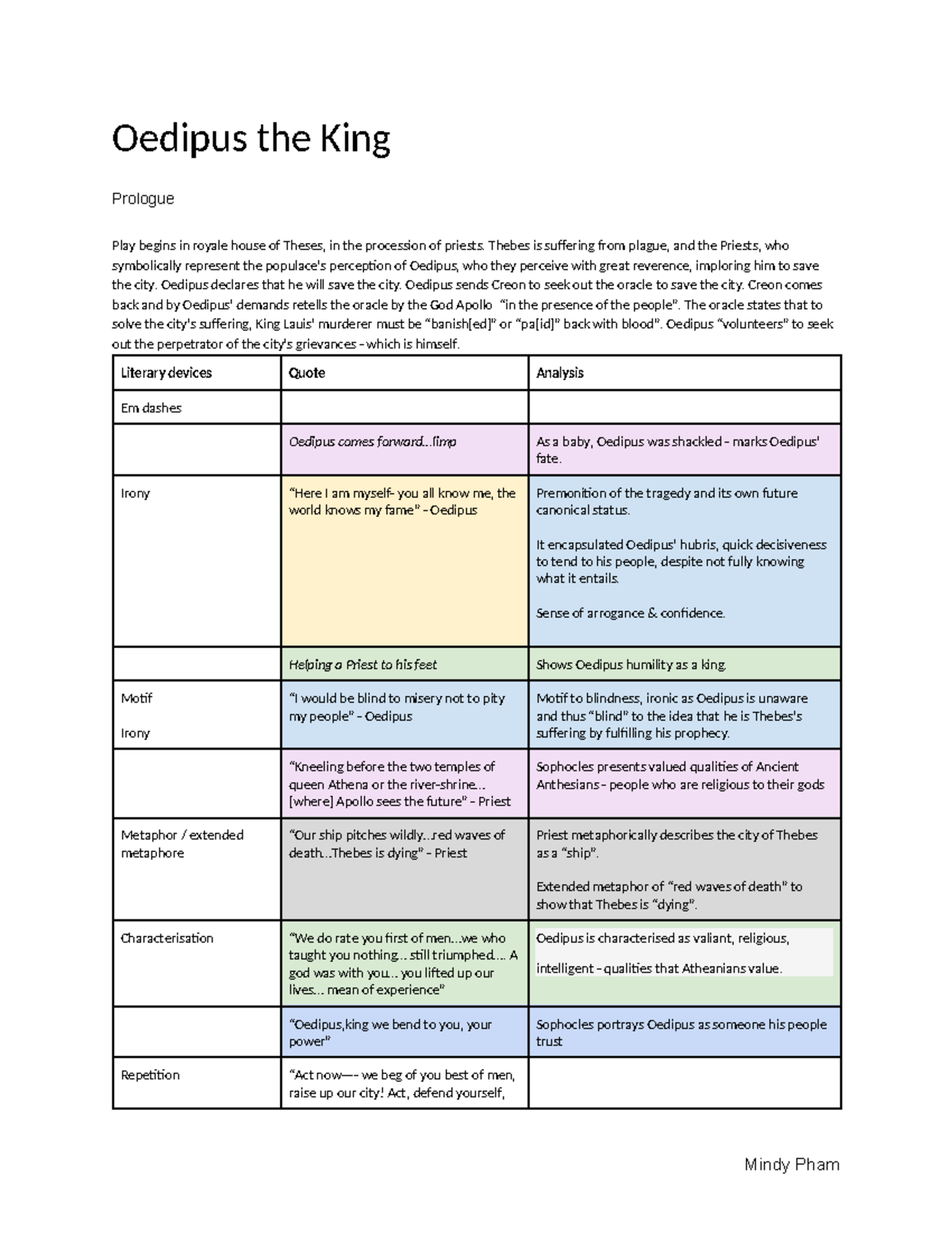Oedipus the King (ENG 102) Study Notes: Quotes, Analysis & Metalanguage ...