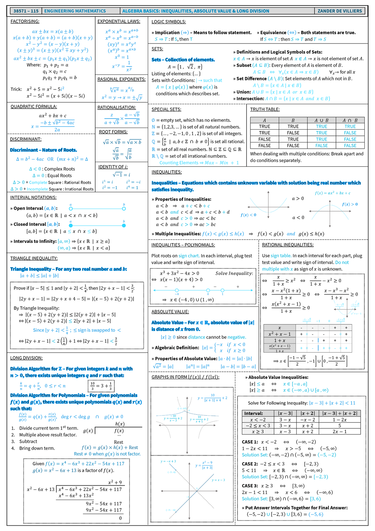 ENG MATH 115 Final Exam Cheat Sheet: Key Concepts & Formulas - Studocu