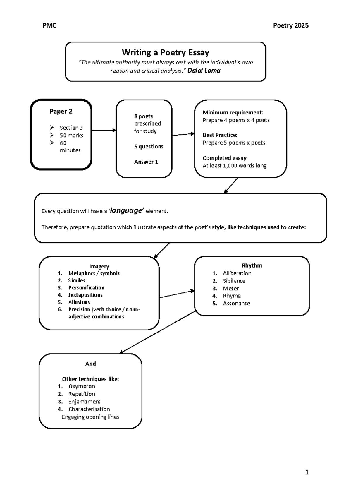 PMC Poetry 2025: Comprehensive Guide to Writing a Poetry Essay - Studocu