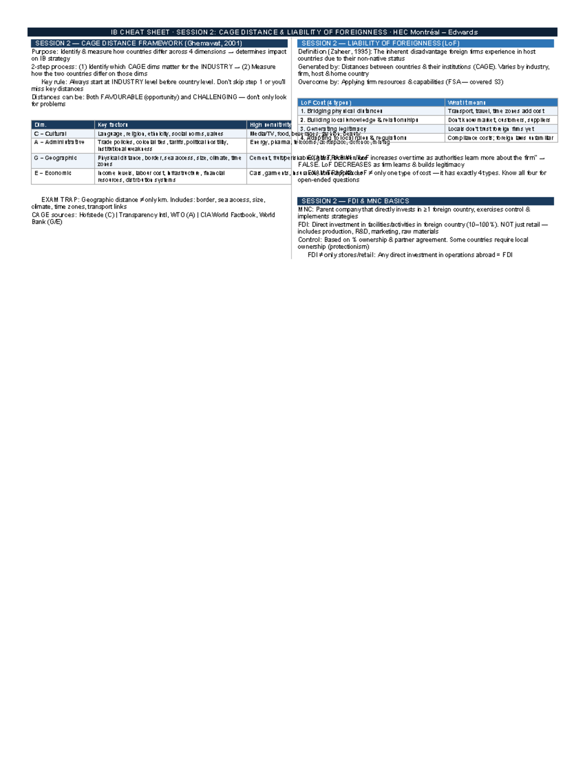 IB Cheat Sheet S2: CAGE Distance & Liability of Foreignness Analysis ...