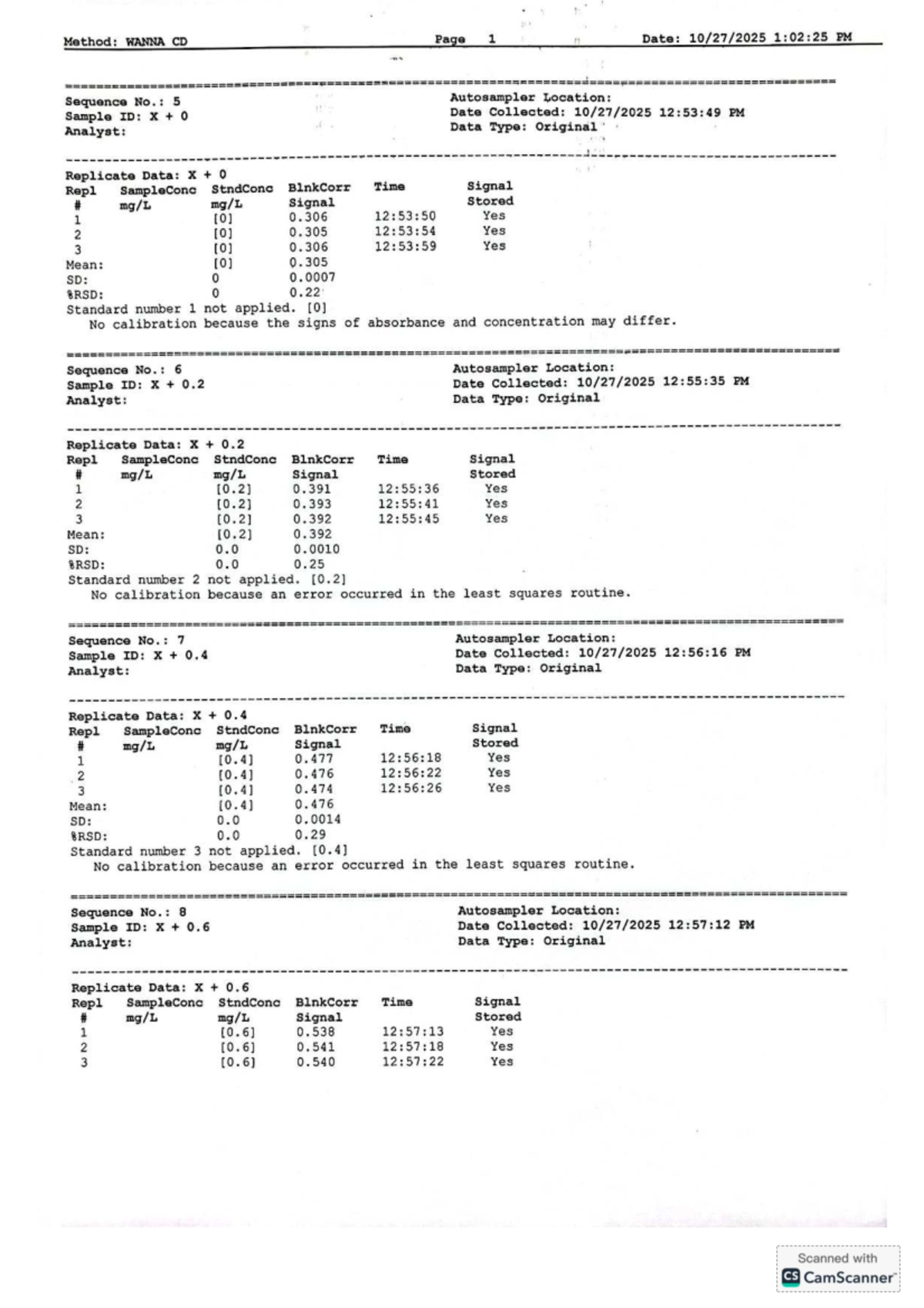 Experiment 1 Data Analysis: WANNA CD & Fe Results - Studocu