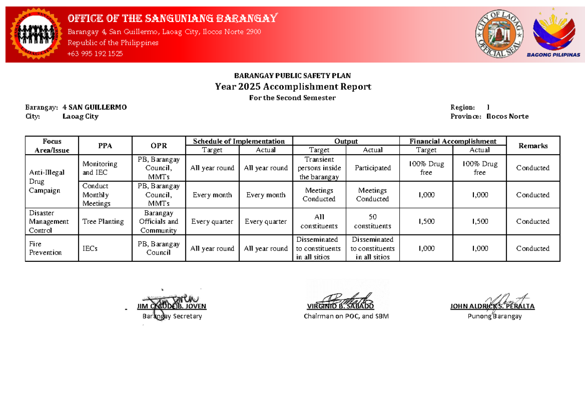 B4 San Guillermo Barangay Public Safety Plan Accomplishment Report 2025 ...
