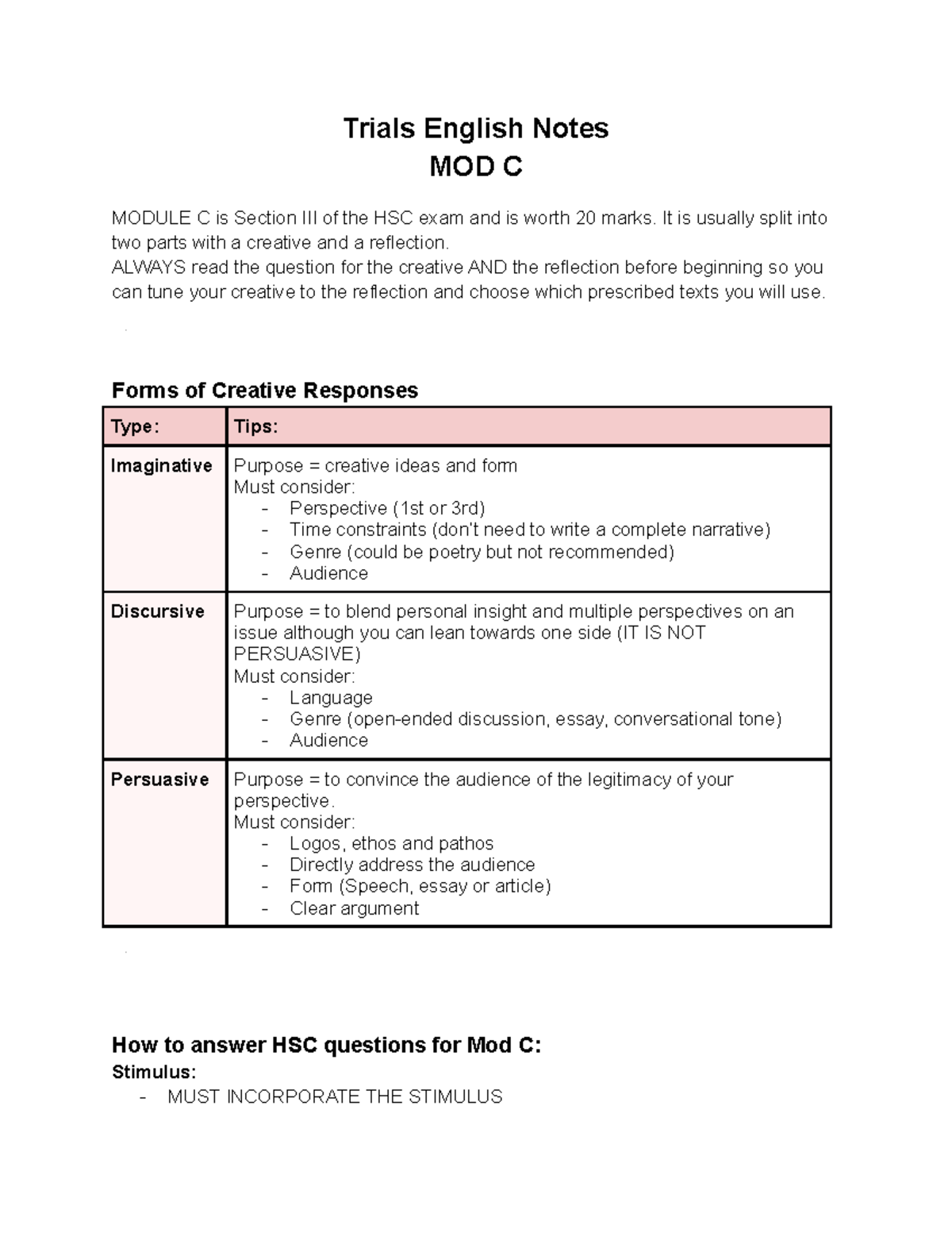 Advanced English HSC Module C Study Guide: Creative Responses & Tips ...