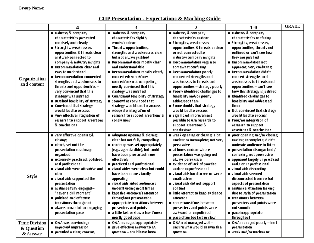 CIIP Presentation Rubric - BU 111 - WLU - Studocu