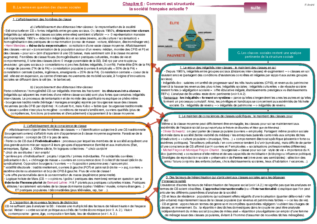 Chapitre 6 : Structure de la Société Française Actuelle et Classes ...