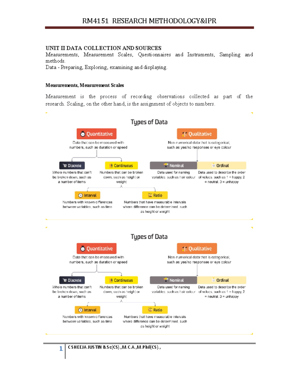 UNIT II - MC4151 - Data Collection Methods in Research Methodology ...