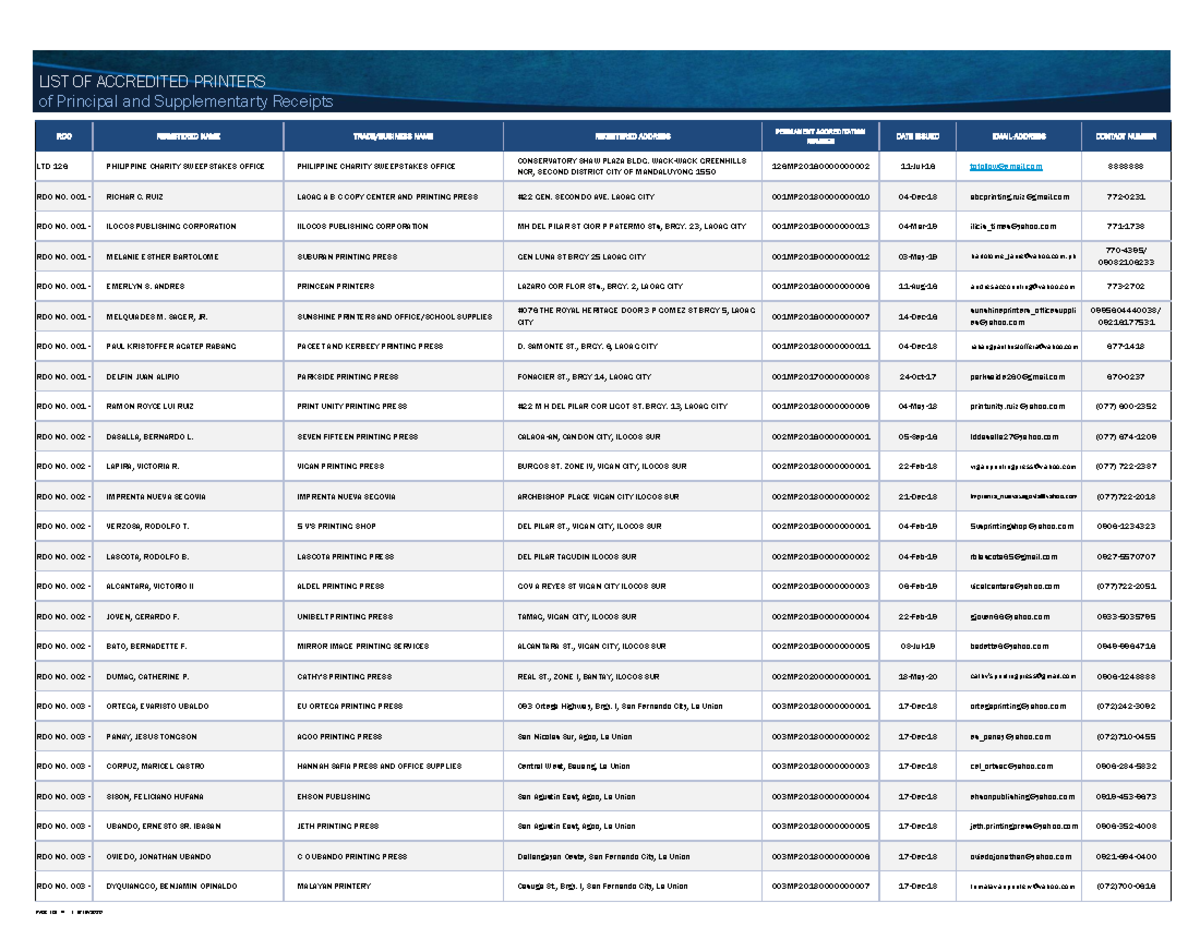 List of Accredited Printers - RDO 082020 - Studocu