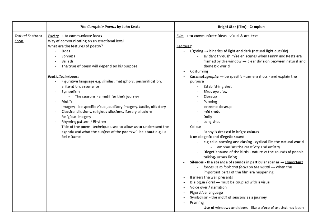 hsc The Complete Poems by John Keats vs BS the film - The Complete ...