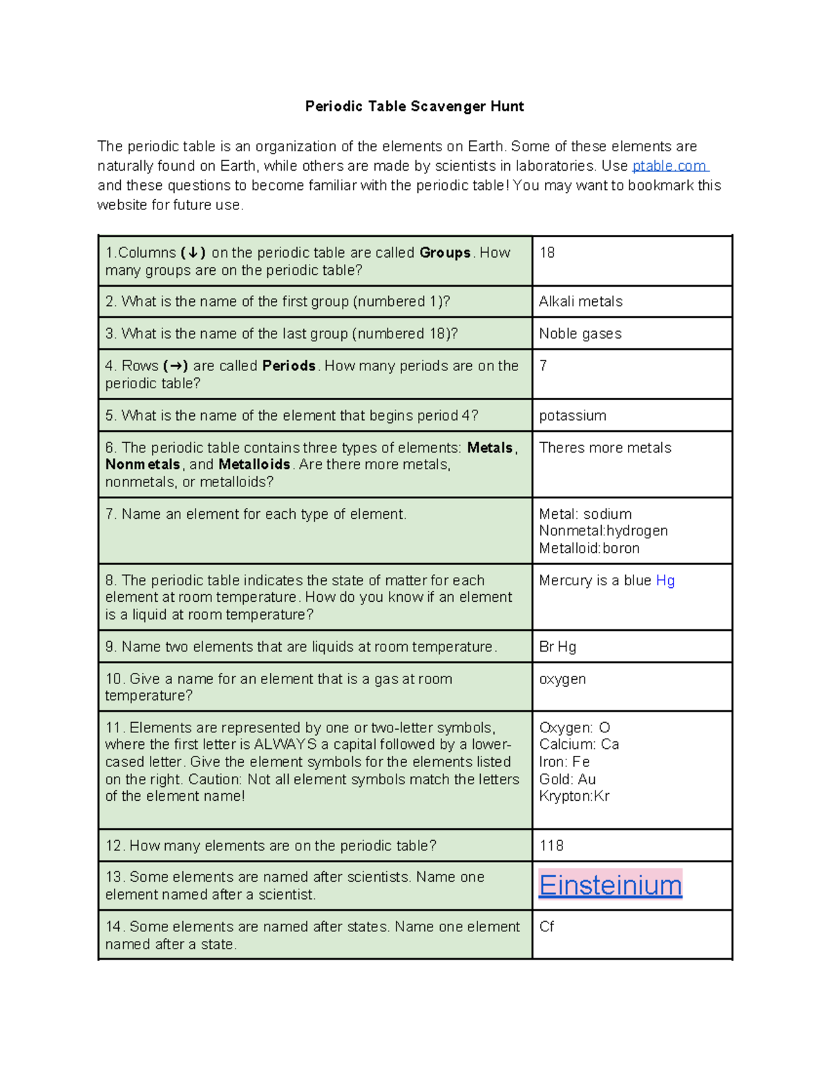 Periodic Table Scavenger Hunt Worksheet Answers Periodic Table