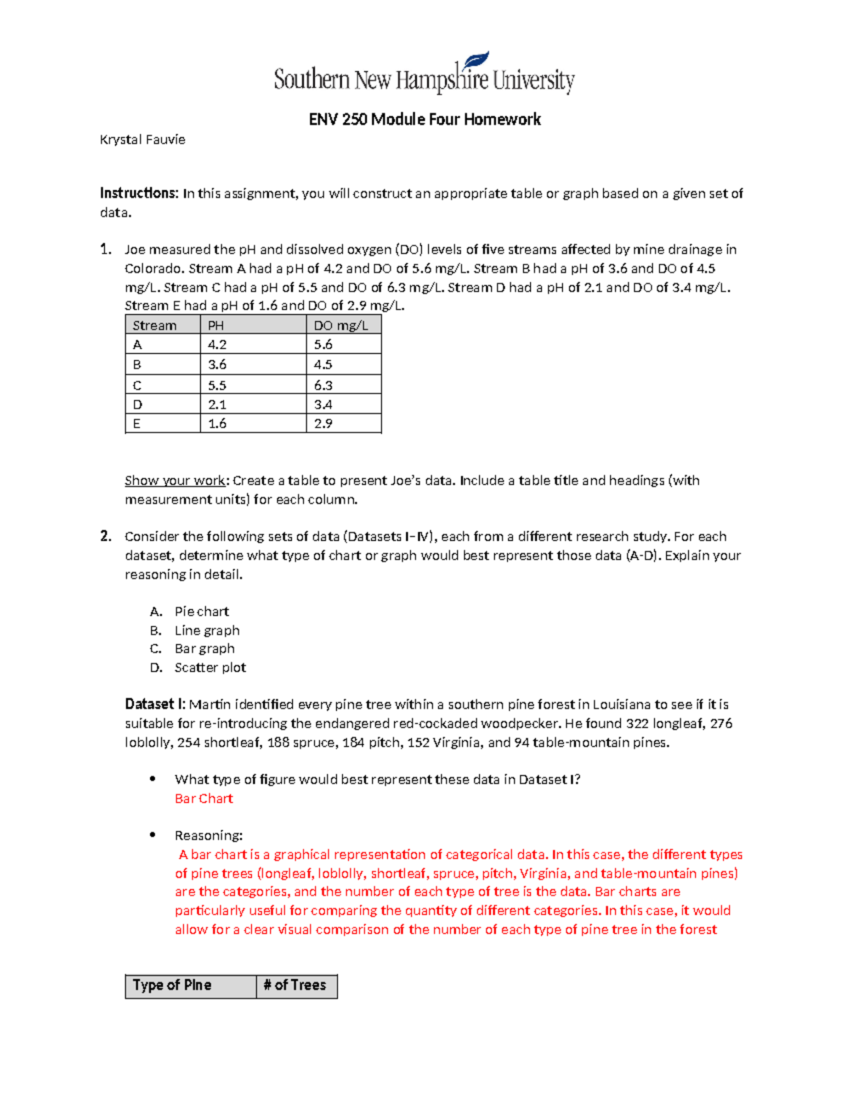 ENV 250 Module 4 Homework: Data Representation & Analysis Techniques - Studocu