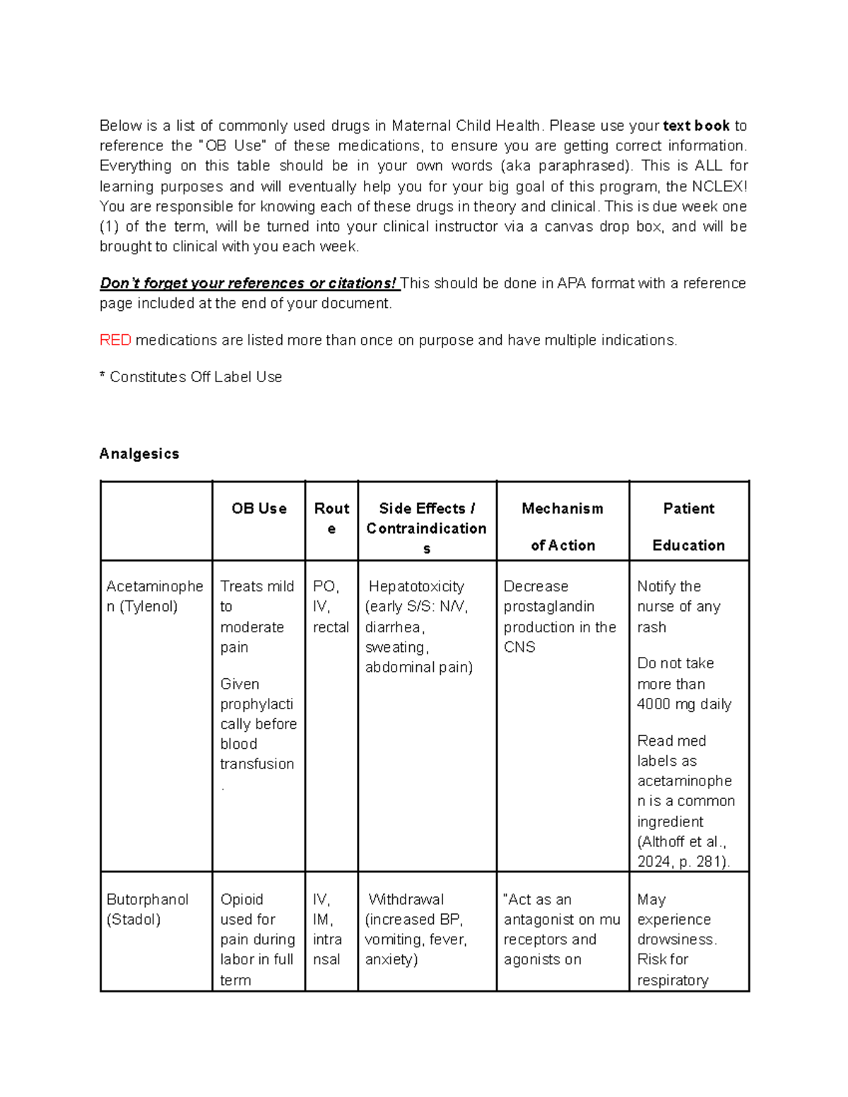OB Clinical Meds List: Commonly Used Drugs in Maternal Child Health ...