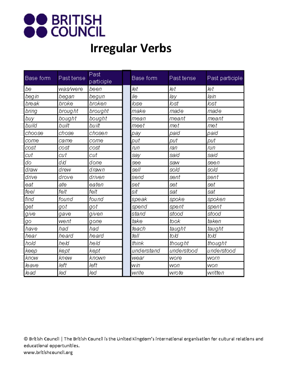 Irregular Verbs: Base Form, Past Tense & Past Participle Guide - Studocu