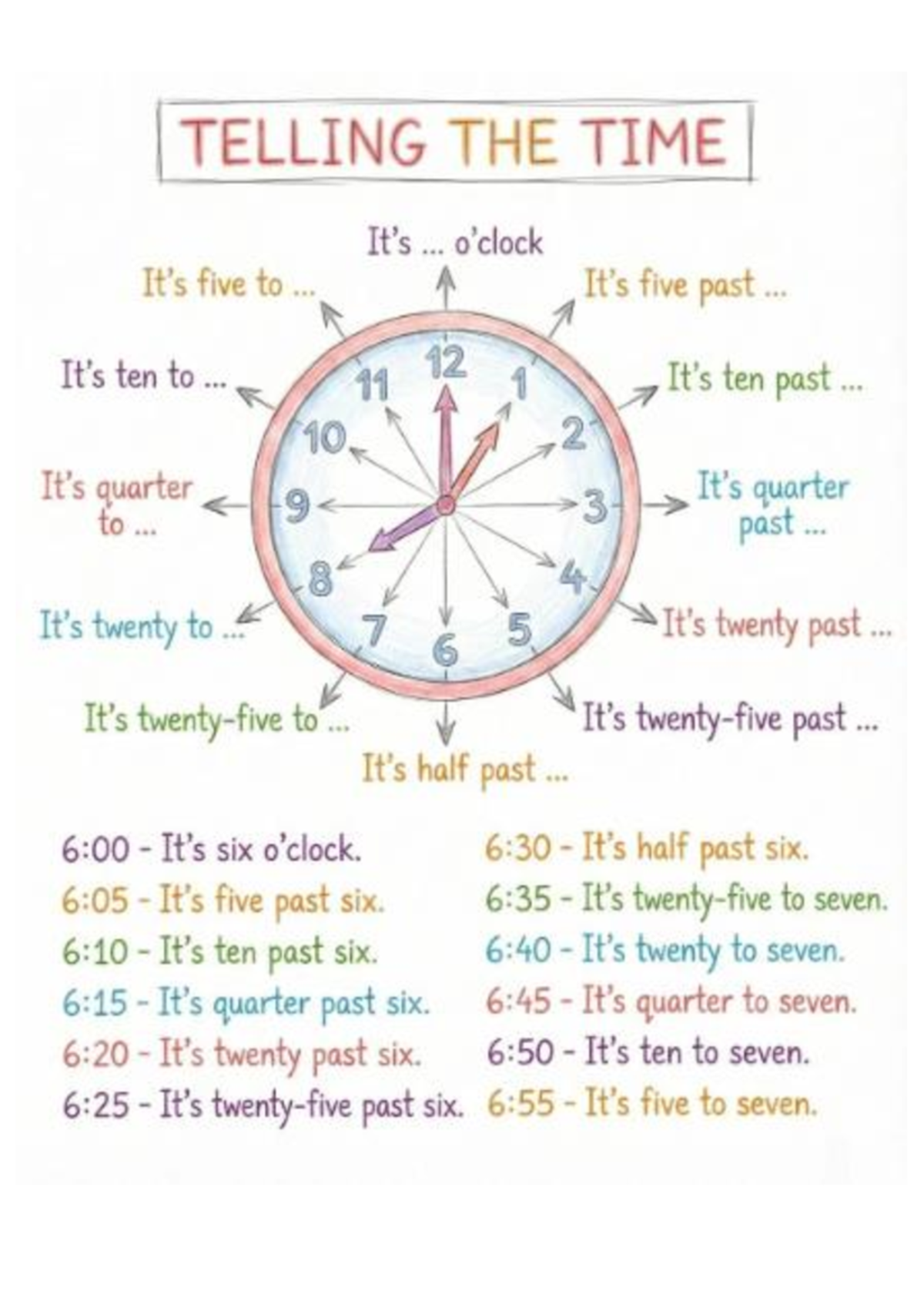 TELLING THE TIME: Understanding Hours and Minutes - Studocu