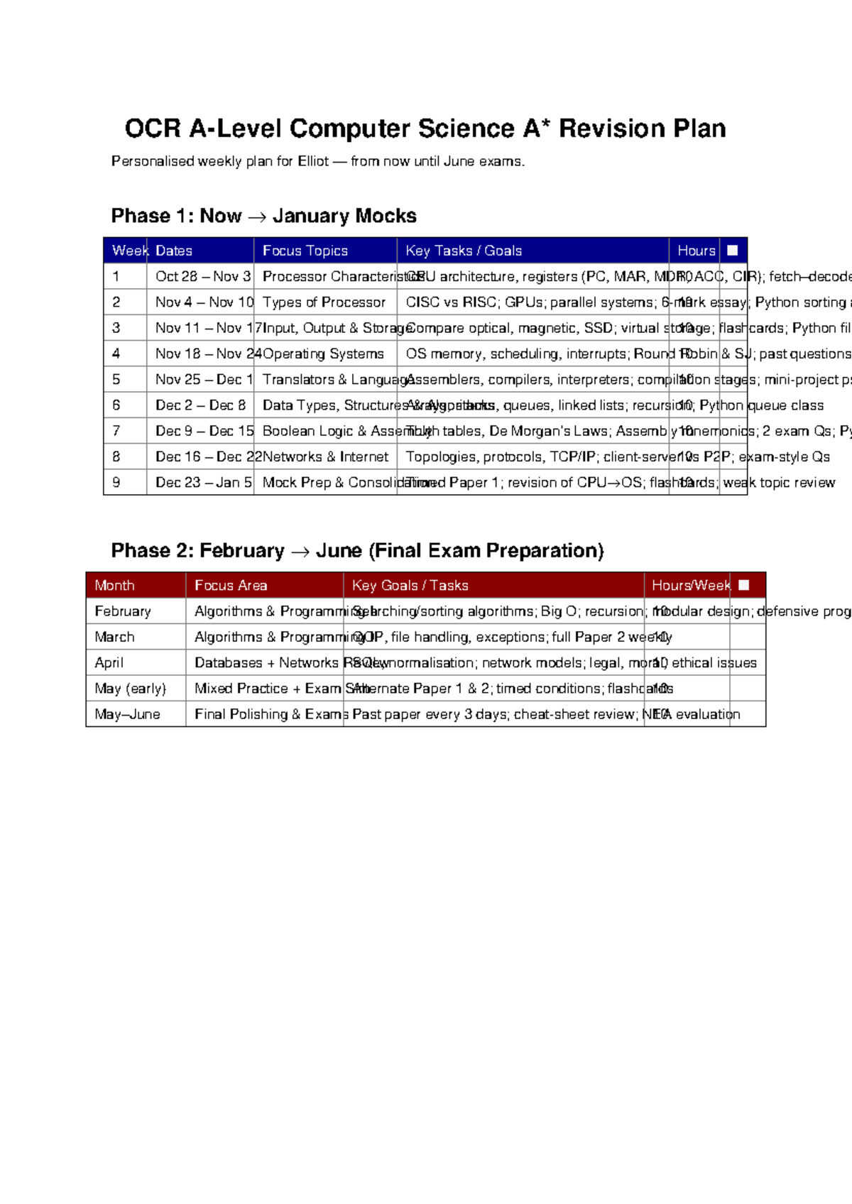 OCR ALevel Computer Science Revision Plan for Elliot: Jan-June Exams ...