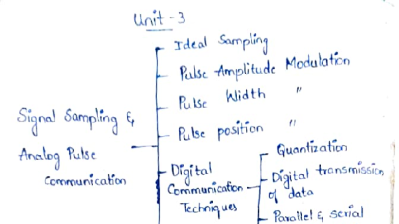 Unit 3: Pulse Amplitude Modulation & Digital Communication Techniques - Studocu