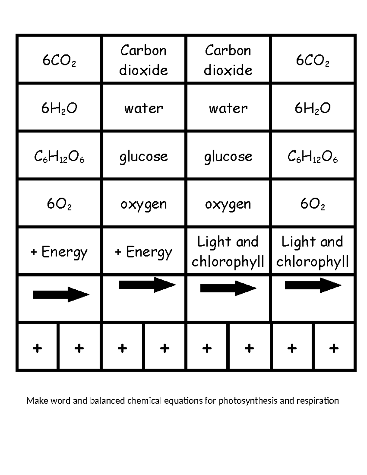 Respiration cards - 6CO 2 Carbon dioxide Carbon dioxide 6CO 2 6H 2 O ...