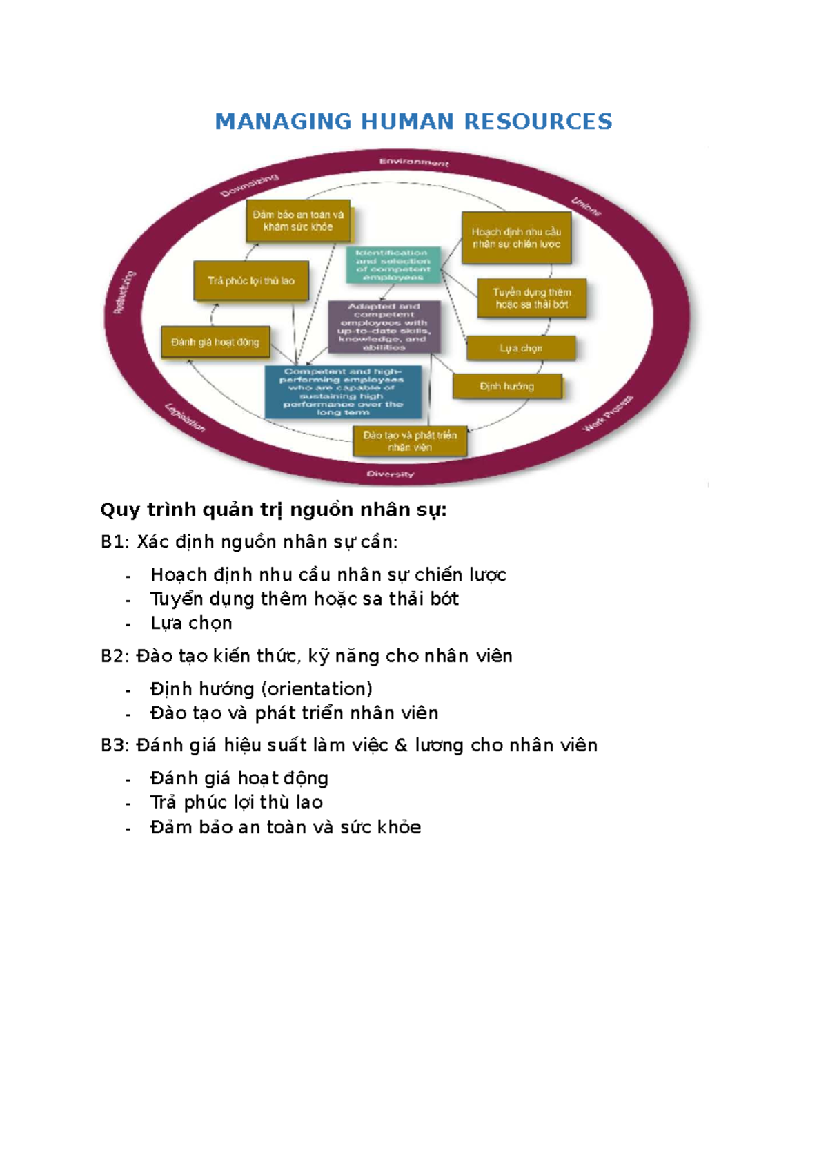 Chapter 7: Managing Human Resources (HRM Process) - Studocu