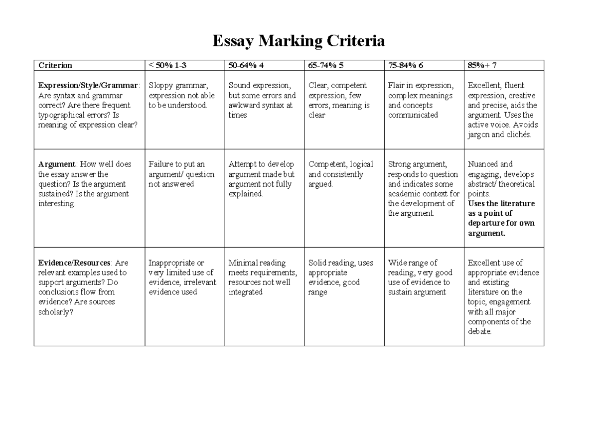 Essay Marking Criteria: Evaluation of Argument and Expression - Studocu
