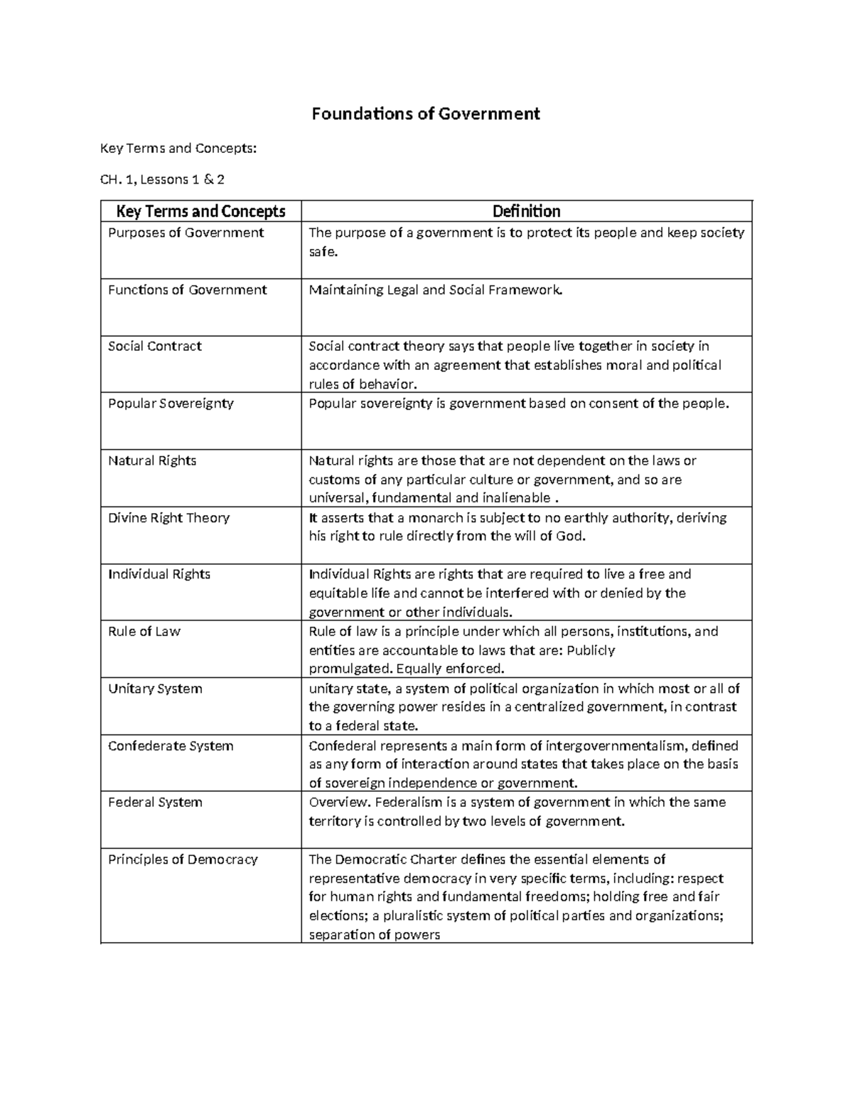 Foundations of Government Key Terms Overview - CH. 1 Lessons 1 & 2 ...