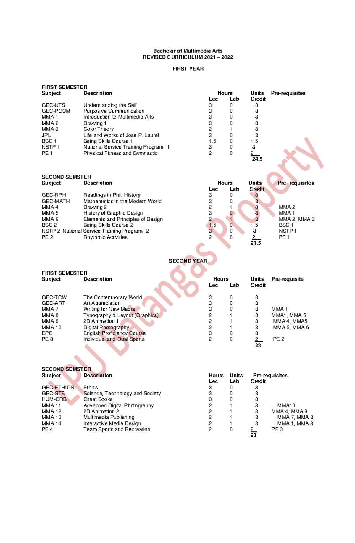 Bachelor of Multimedia Arts Revised Curriculum Overview (2021-2022 ...