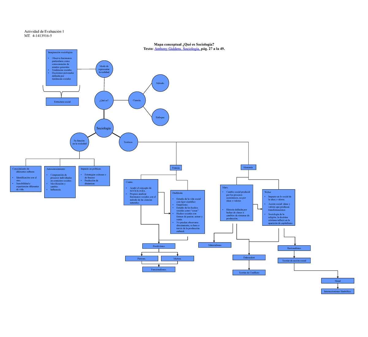 Lista de claves de entidades federativas para CURP - Sociología - Lista de claves de entidades ...