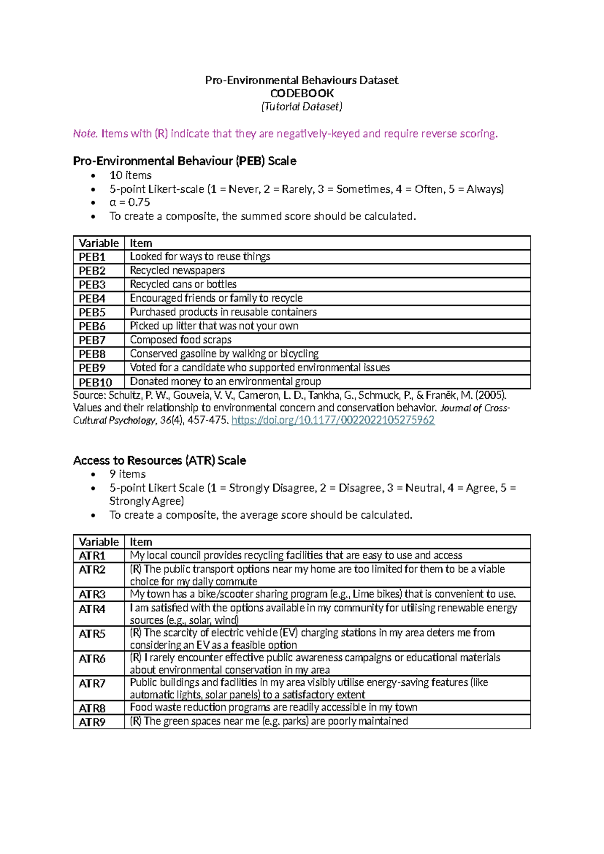 PEB Tutorial Dataset Codebook: Behaviours & Access to Resources - Studocu