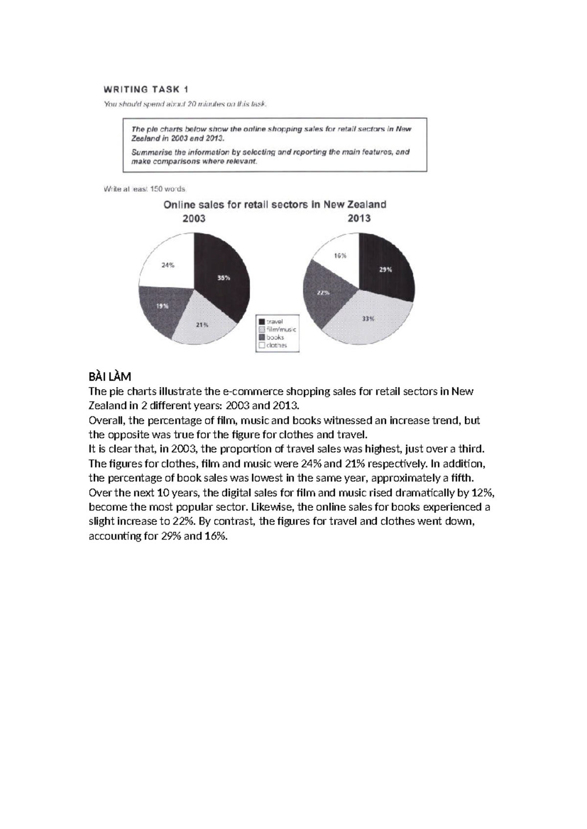 Bar chart - Writing task 1 - BÀI LÀM The pie charts illustrate the e ...