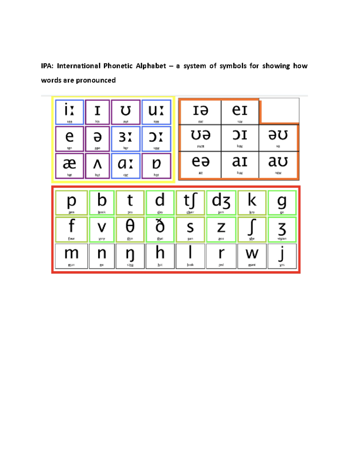 Phonetics Review Notes 2023: Key Concepts and Theories - Studocu