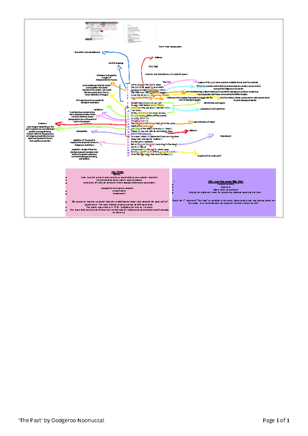 Analysis and Annotations of 'The Past' by Oodgeroo Noonuccal (Module B ...