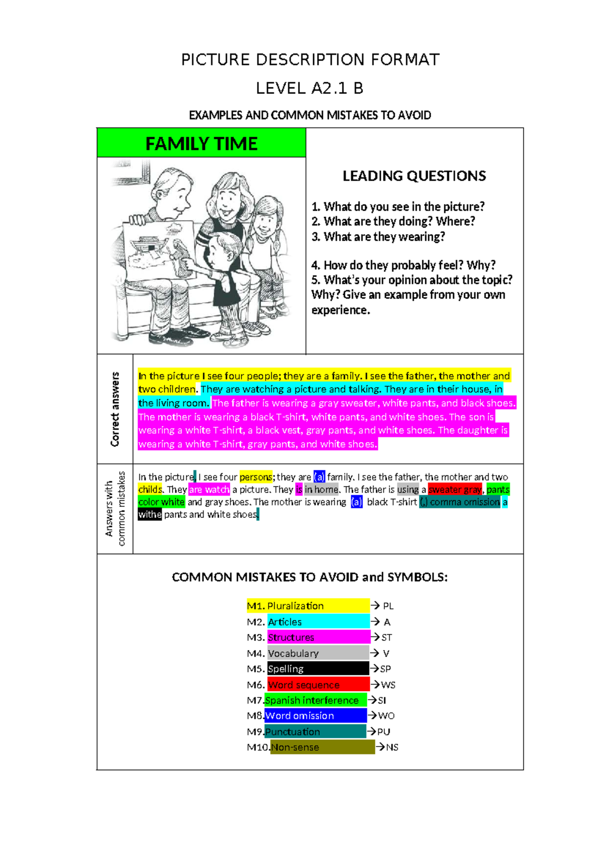 A2.1 B Picture Description: Common Mistakes & Examples - Studocu