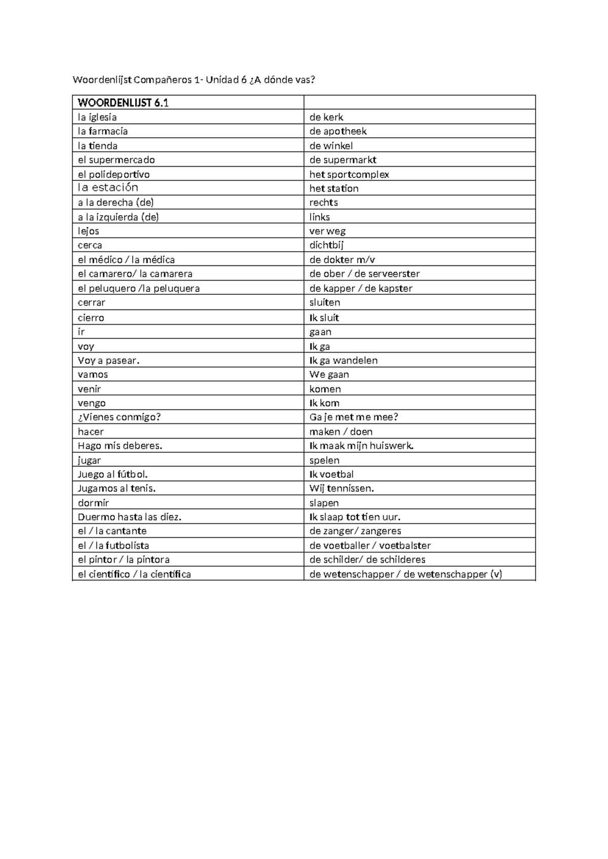 Vocabulario Compañeros 1 - Unidad 6: ¿A dónde vas? - Studeersnel
