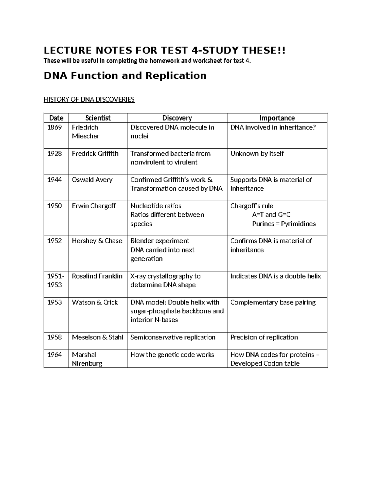 DNA Structure, Function, Replication, and Gene Regulation - Test 4 ...