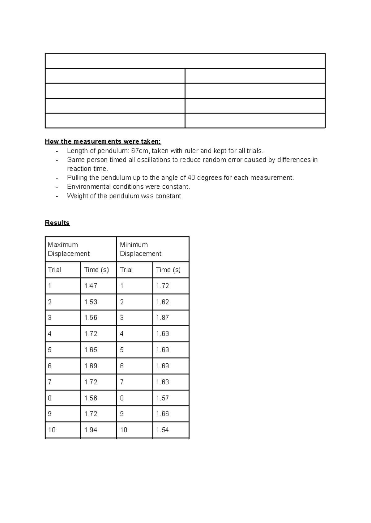 Physics Lab Report: Pendulum Oscillation Measurements - PHYSCI 160 ...