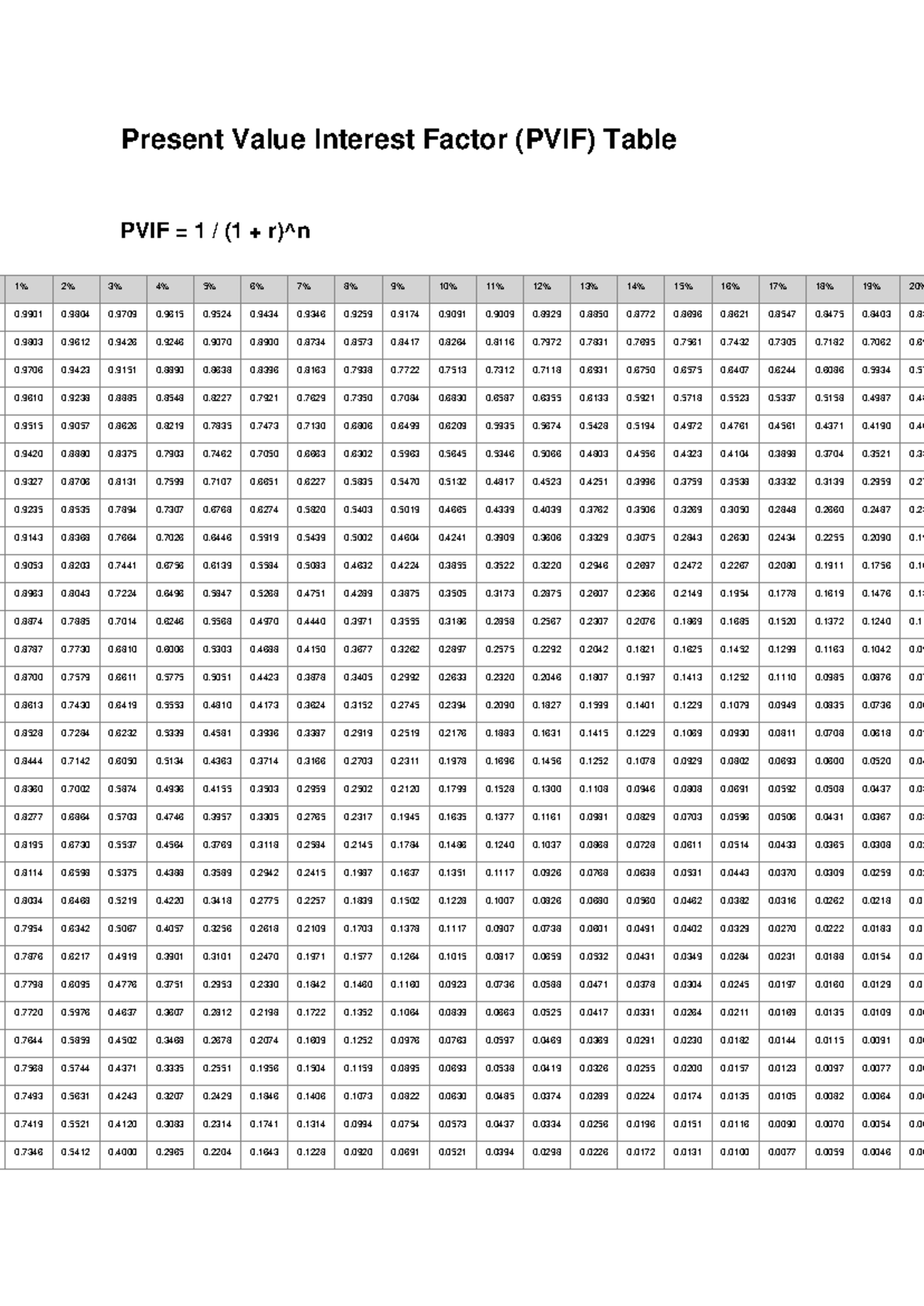 PVIF Table for 1 to 50 Periods: Interest Factor Analysis - Studocu