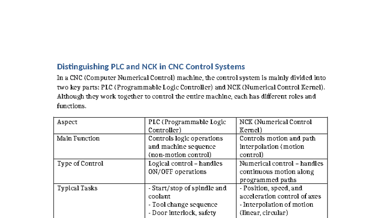PLC vs NCK in CNC Control Systems: Key Differences Explained - Studocu