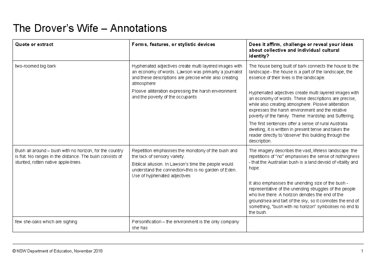 English standard s6 henry lawson resource 7b drovers wife annotations ...