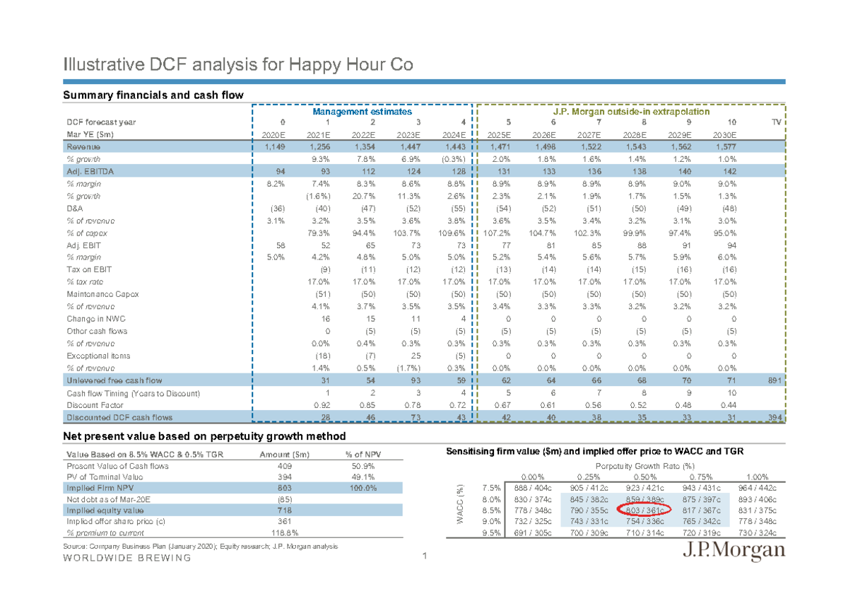 DCF Analysis & Forecast for Happy Hour Co (JPM-Task 3) - Studocu