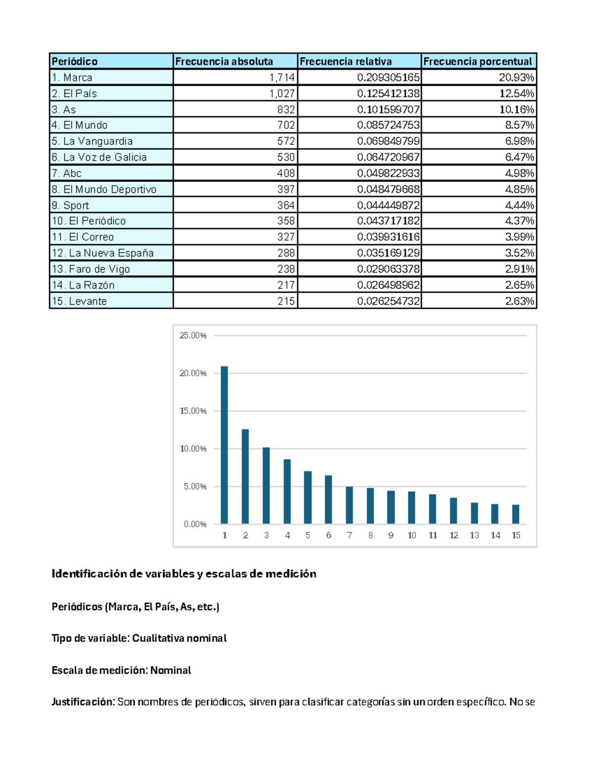 Estadística ACT 1: Frecuencias y Variables en Periódicos - Studocu